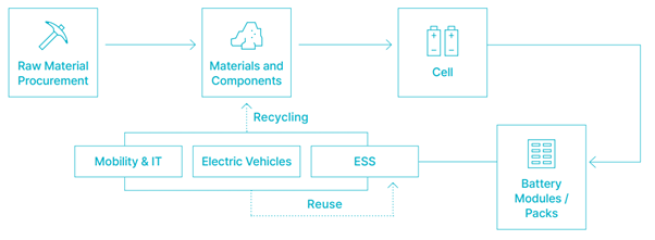 LG Energy Solution Going ‘Beyond Carbon Neutral’ – LG Energy Solution